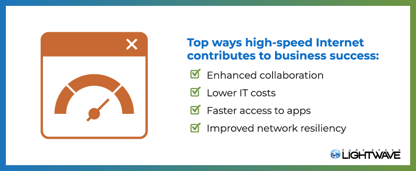 How High-Speed Internet Supports Houston Business Success